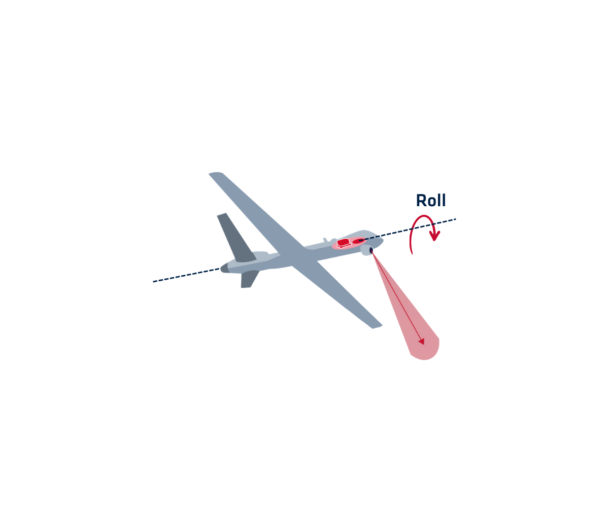 Roll | SBG Systems